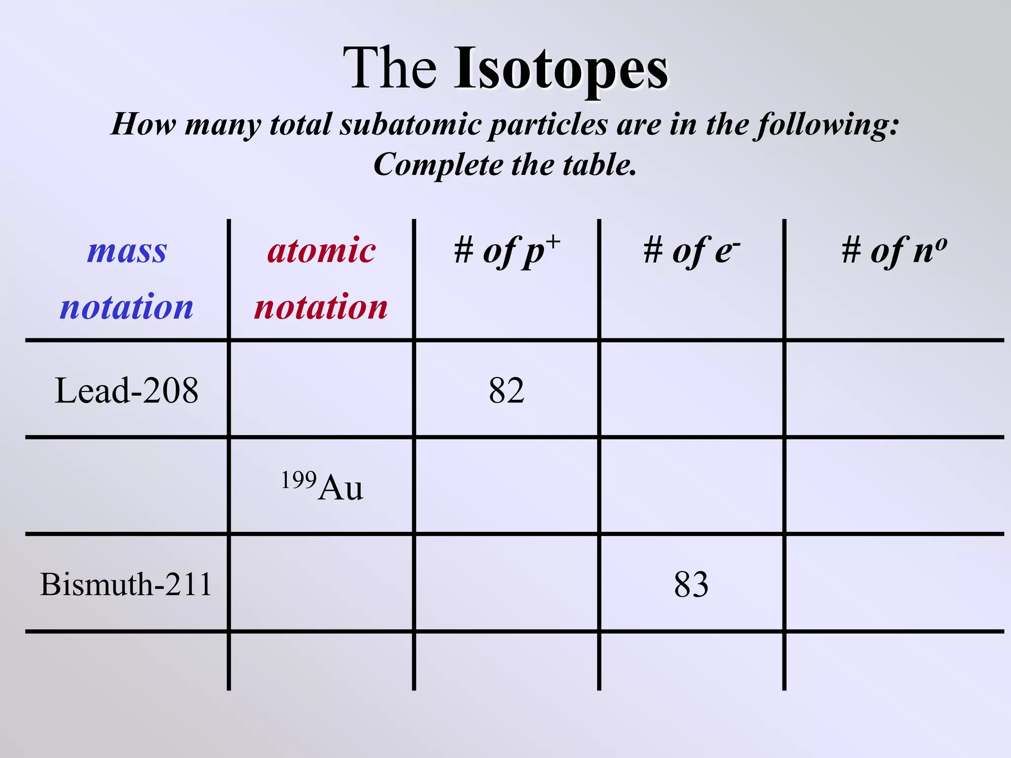 Isotopes.ppt