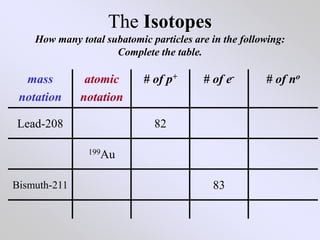 Isotopes.ppt
