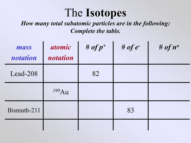 Isotopes.ppt | Chemistry | Science