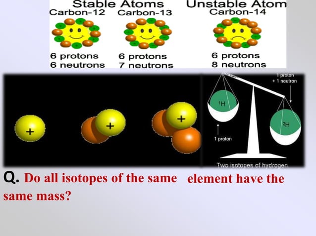 Isotopes.ppt | Chemistry | Science