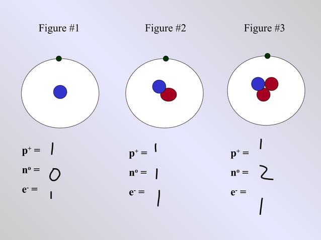Isotopes.ppt mass number, atomic number and nuclide symbol | PPT
