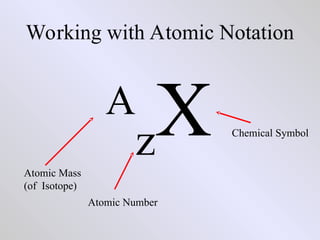 Isotopes.ppt mass number, atomic number and nuclide symbol | PPT