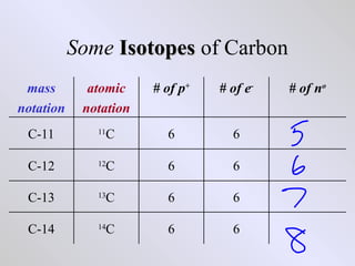 Isotopes.ppt mass number, atomic number and nuclide symbol | PPT