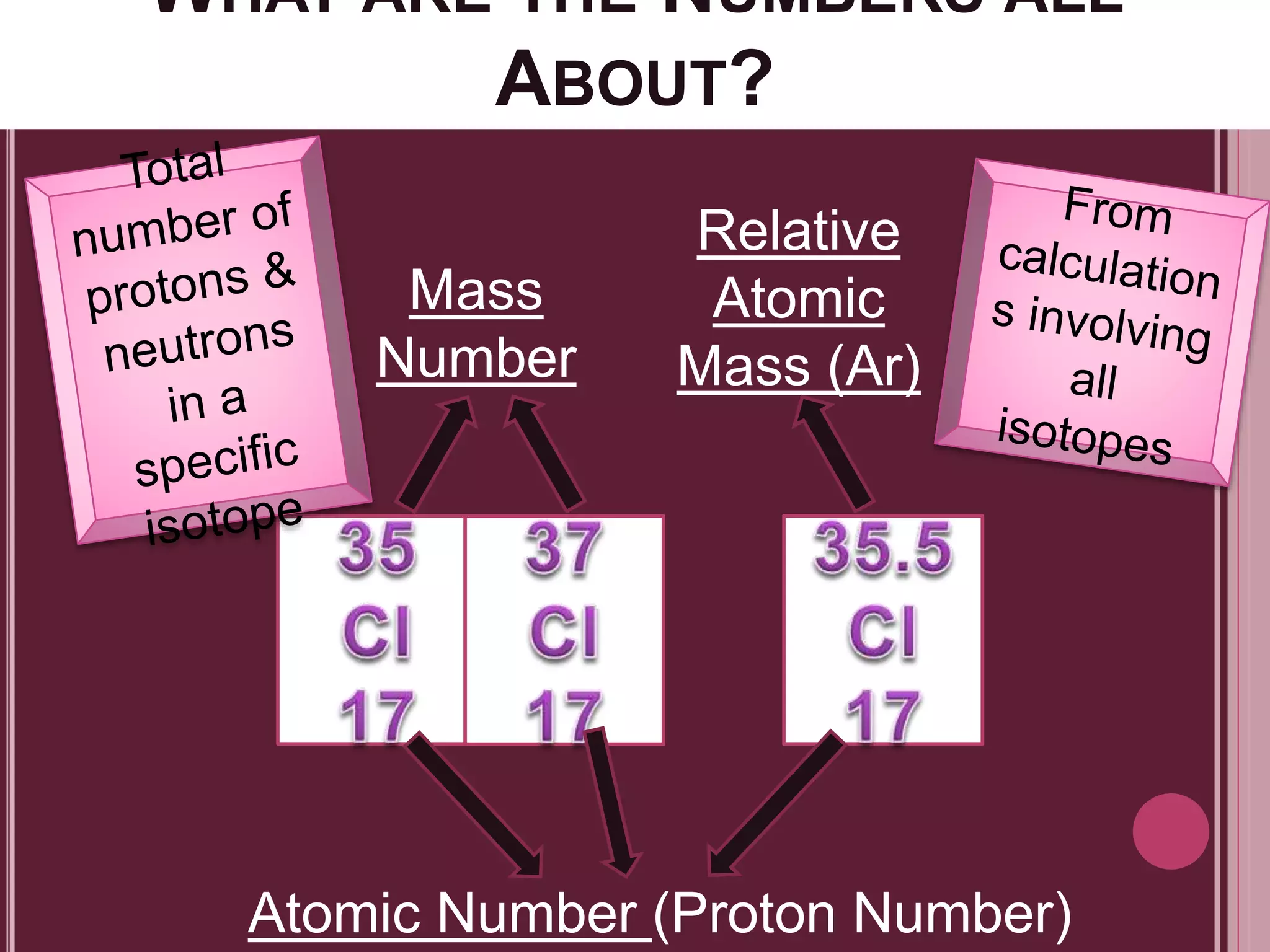 Isotopes 1.ppt