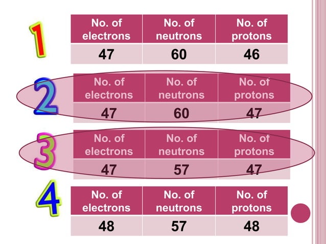 Isotopes 1.ppt