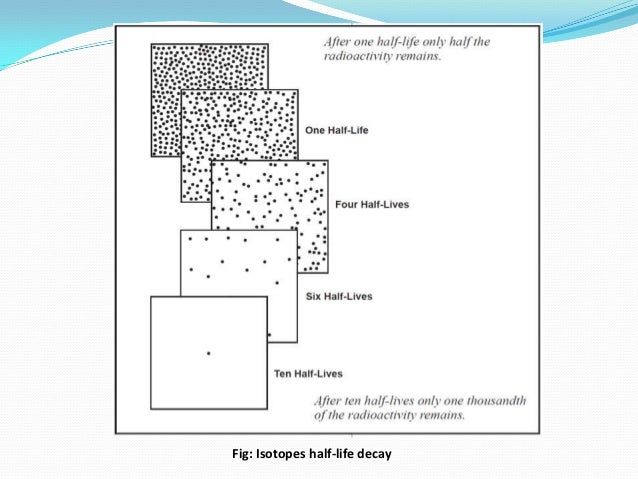 Radioisotopes Used In Medicine Nidc Medical Isotopes