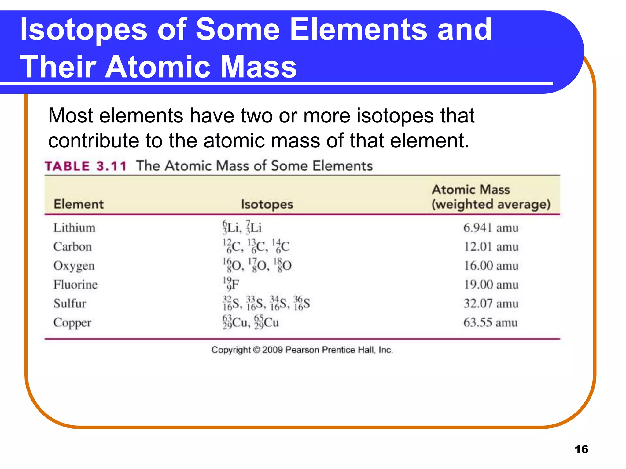 ISOTOPES_AND_ATOMIC_MASS.ppt