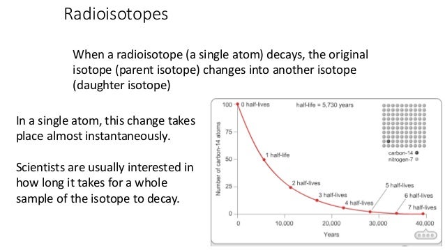Isotopes and half life