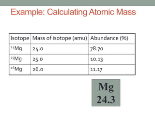 Grade 9, U1 - L11 - Isotopes | PPTX