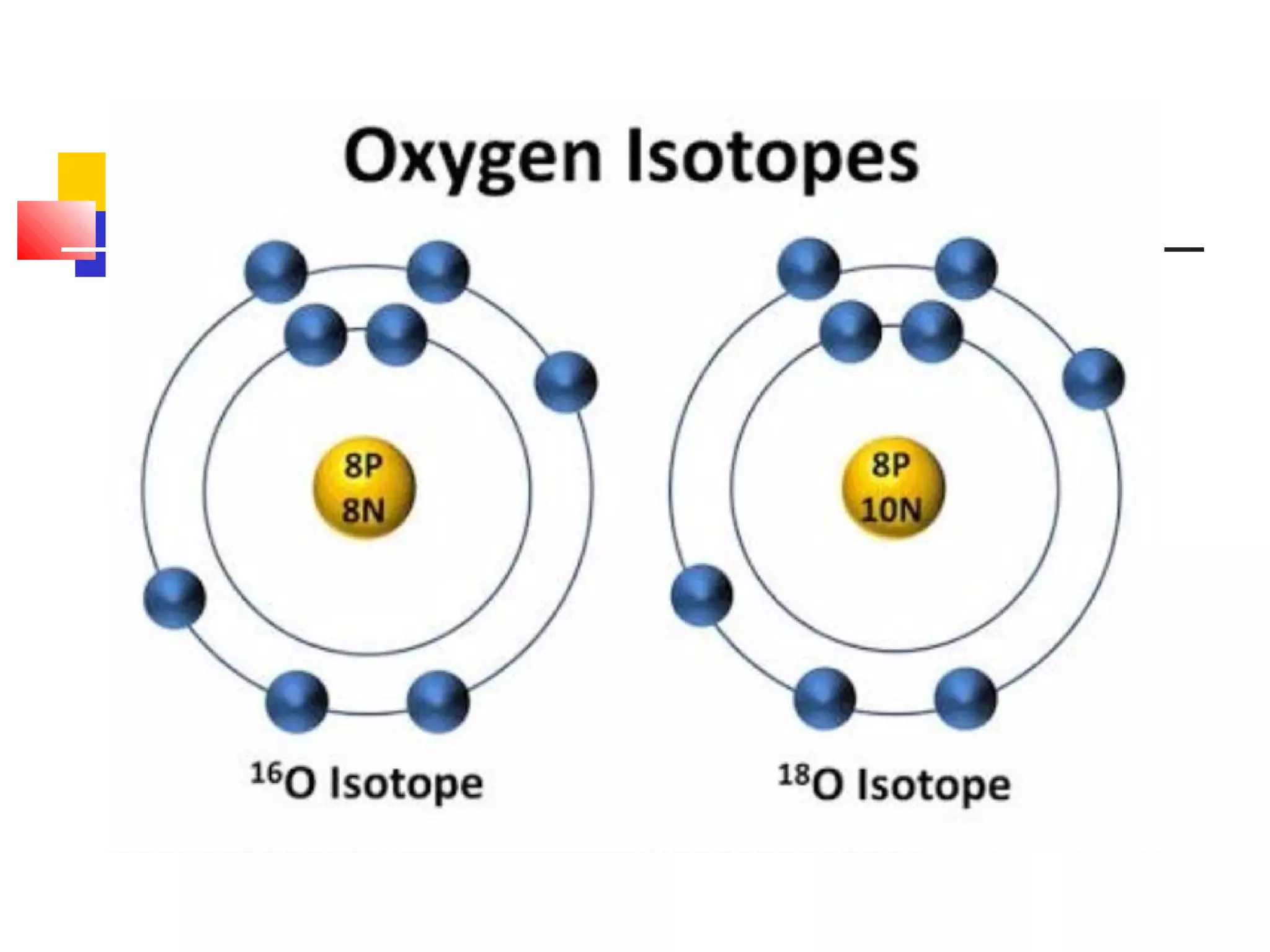 Isotopes and their application in plant sciences. | PPT