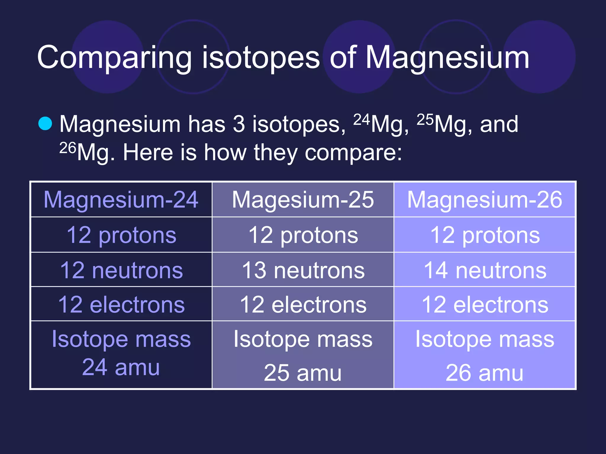 Isotopes & Atomic Mass | PPTX