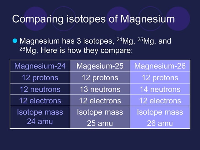 Isotopes & Atomic Mass | PPTX | Chemistry | Science