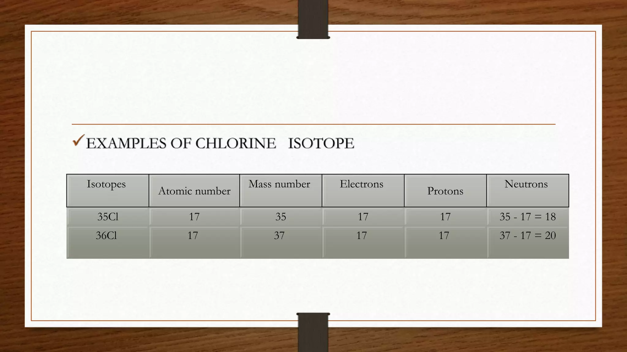 Isotopes , isobar, isotones | PPTX