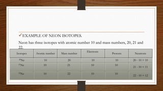 Isotopes , isobar, isotones | PPTX