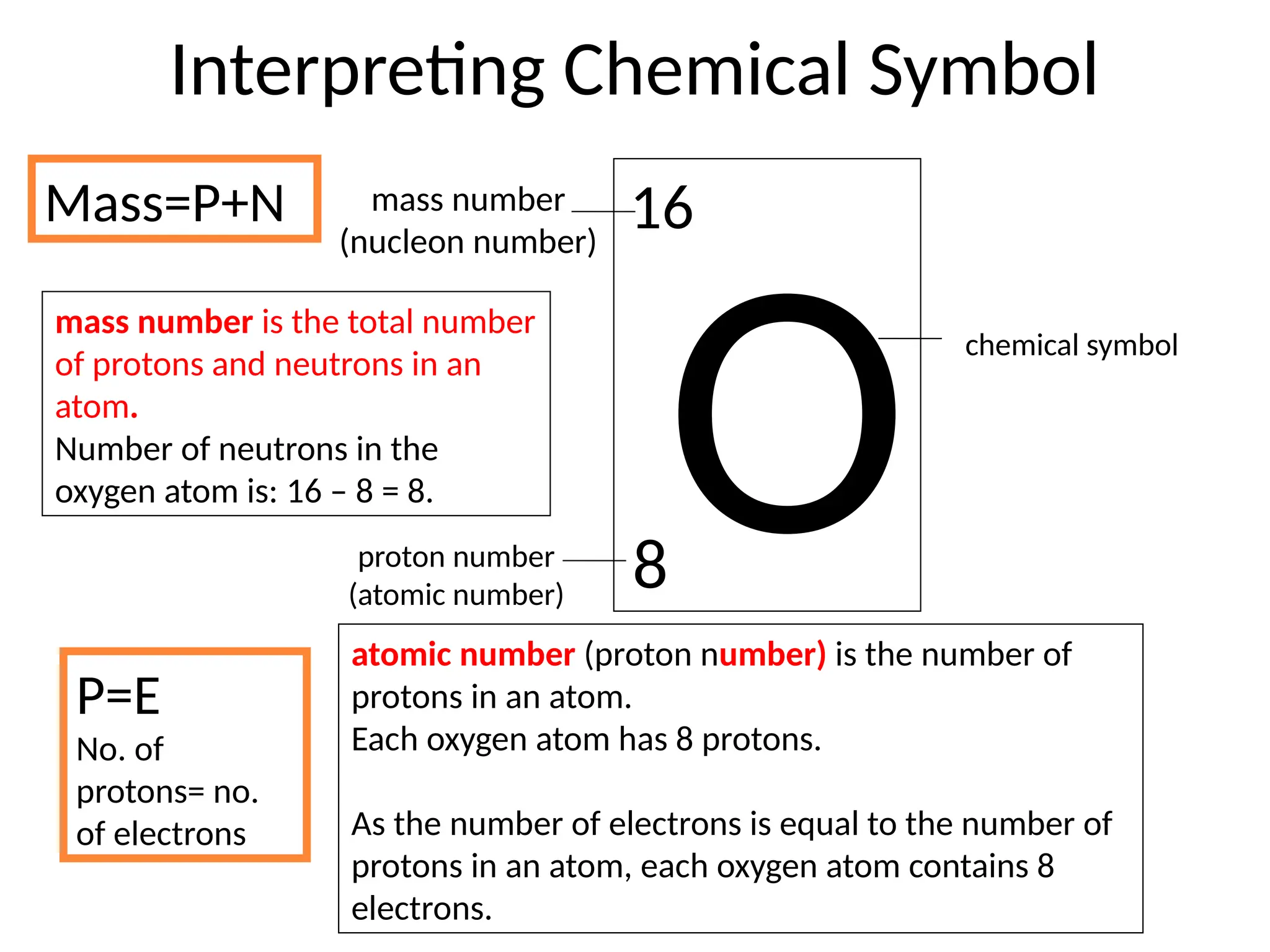 ISOTOPES POWERPOINT FOR COLLEGE STUDENTS | PPT