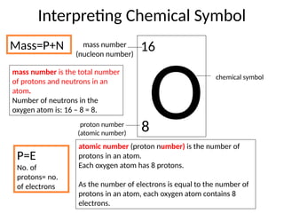 ISOTOPES POWERPOINT FOR COLLEGE STUDENTS | PPT