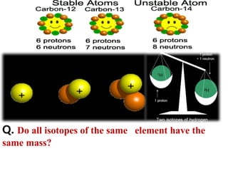 ISOTOPES POWERPOINT FOR COLLEGE STUDENTS | PPTX