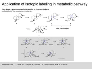 Isotopic labeling | PPTX