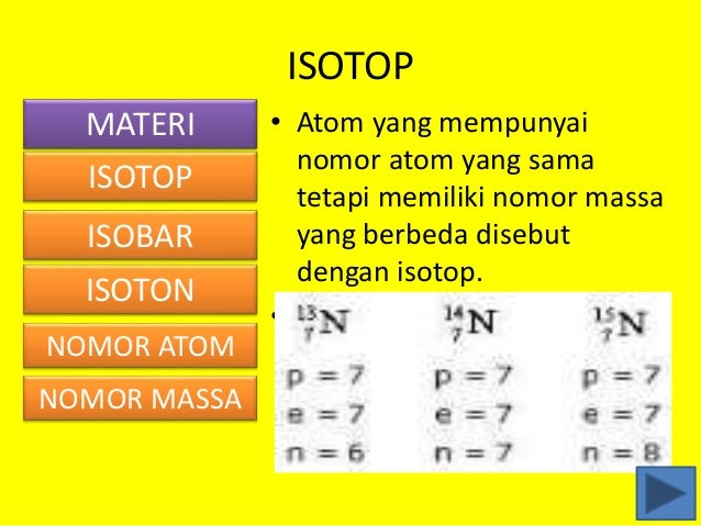 Isotop, isobar dan isoton