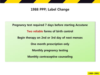 Isotretinoin safety guideline | PDF