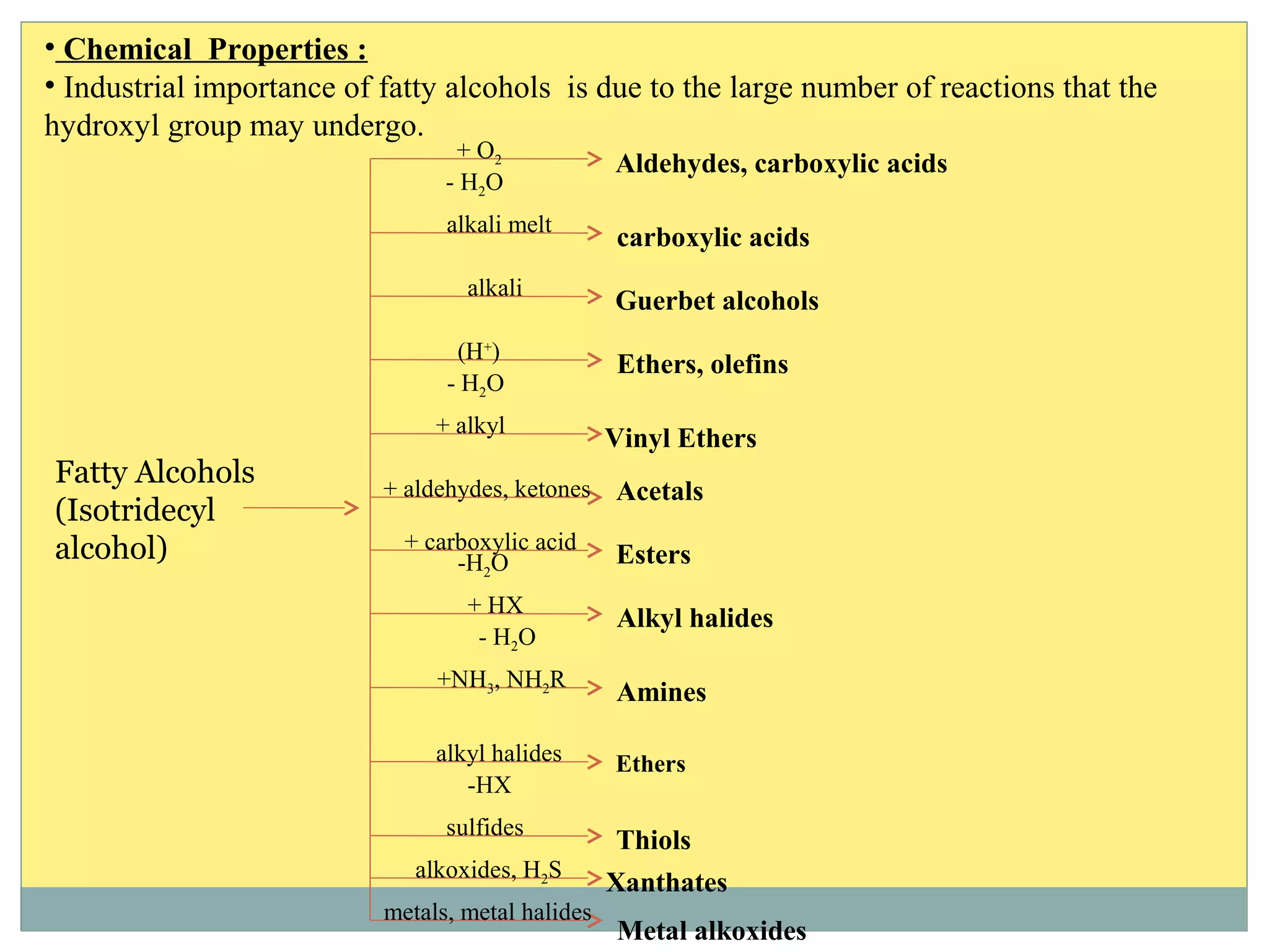Isotridecyl alcohol | PPT