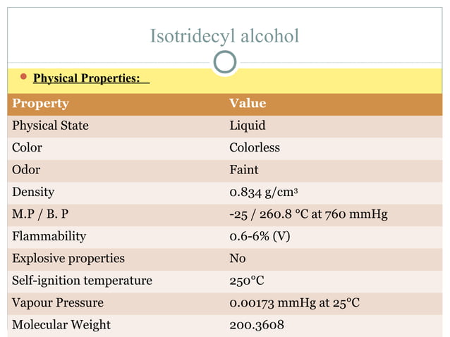 Isotridecyl alcohol | PPT | Chemistry | Science