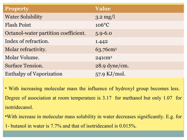 Isotridecyl alcohol | PPT | Chemistry | Science