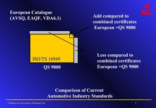 Iso ts16949 day two supplement 1 | PPT