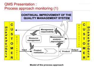 Iso ts qms presentation | PPT | Business | Business and Finance