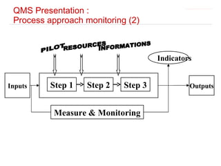 Iso ts qms presentation | PPT | Business | Business and Finance