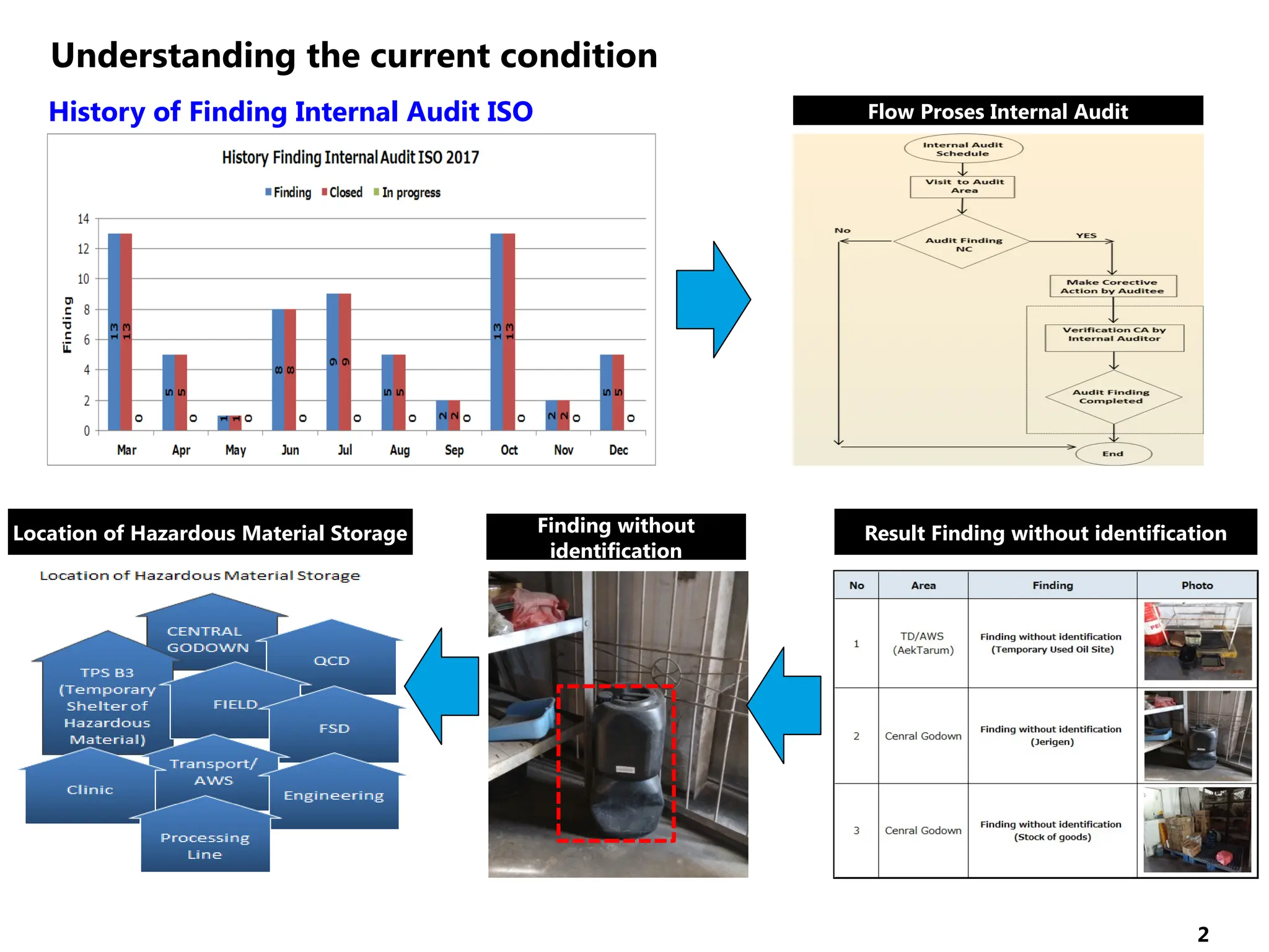 ISO_Understanding the current condition_Rev 1.pptx