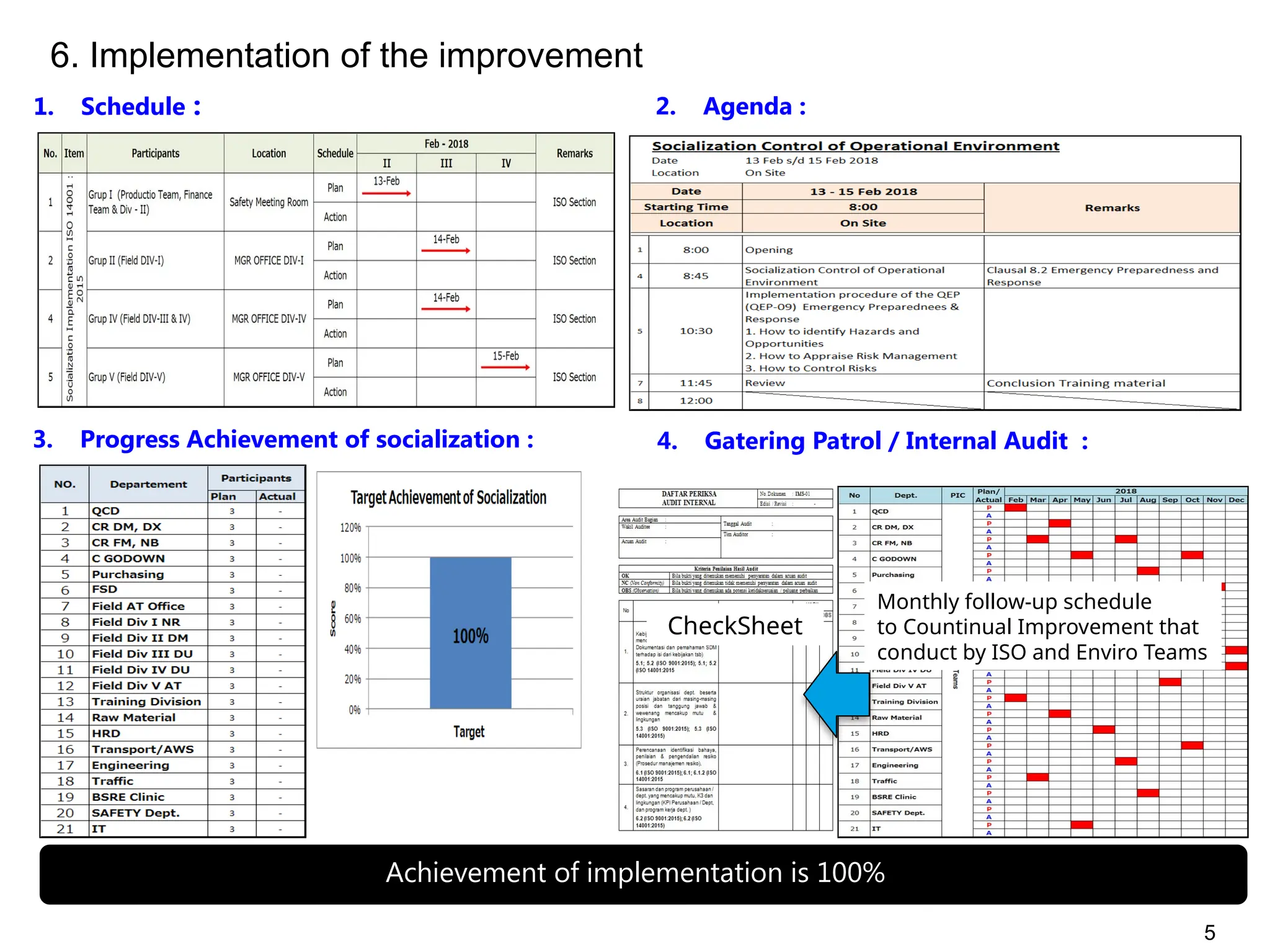ISO_Understanding the current condition_Rev 1.pptx