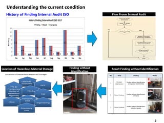 ISO_Understanding the current condition_Rev 1.pptx | Free Download