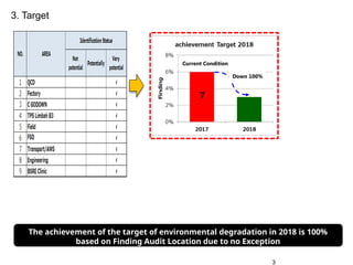 ISO_Understanding the current condition_Rev 1.pptx