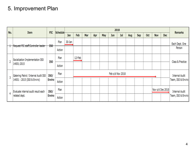 ISO_Understanding the current condition_Rev 1.pptx