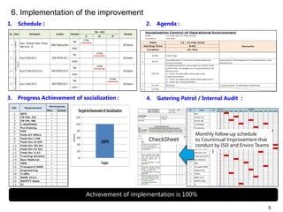 ISO_Understanding the current condition_Rev 1.pptx