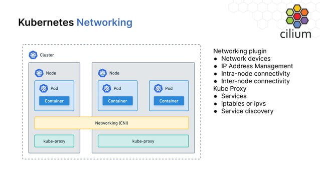 Cloud Native Networking & Security with Cilium & eBPF | PPT