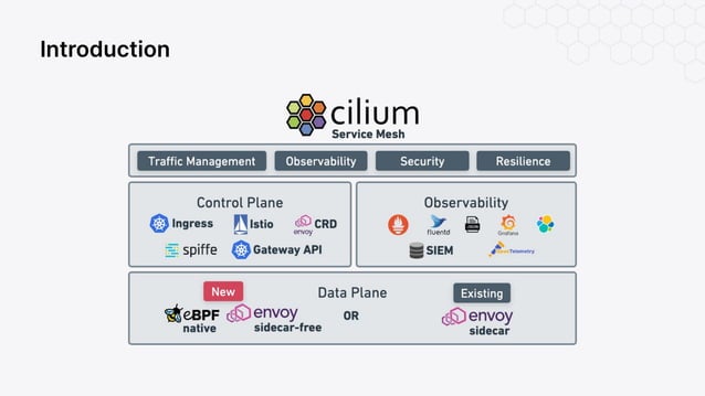 Cloud Native Networking & Security with Cilium & eBPF | PPT