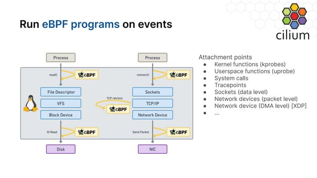 Cloud Native Networking And Security With Cilium And Ebpf Ppt