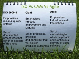 Iso vs cmm_vs_agile | PPT