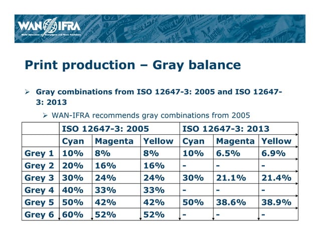 Importance of ISO Standardisation for Publishers | PDF
