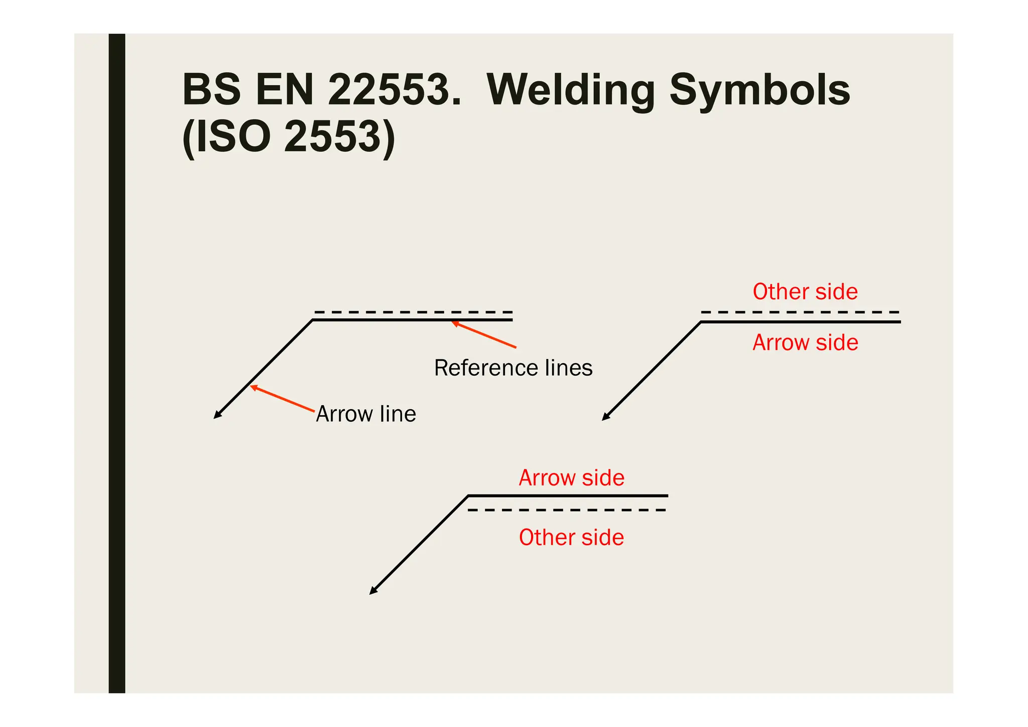 ISO welding symbol ( To provide clear understanding to welding symbol ...