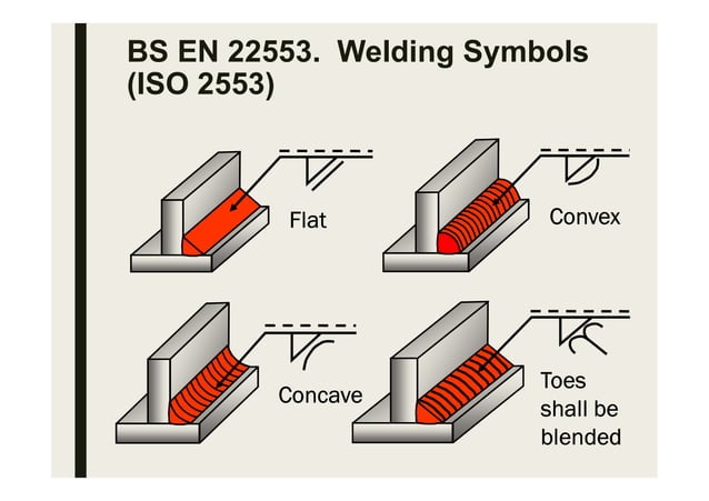 ISO welding symbol ( To provide clear understanding to welding symbol ...