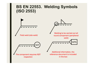 ISO welding symbol ( To provide clear understanding to welding symbol ...