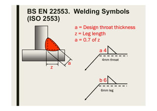 ISO welding symbol ( To provide clear understanding to welding symbol ...
