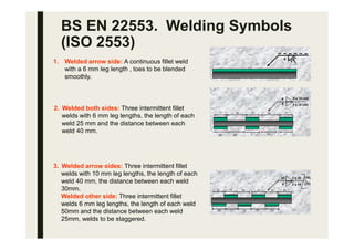 ISO welding symbol ( To provide clear understanding to welding symbol ...