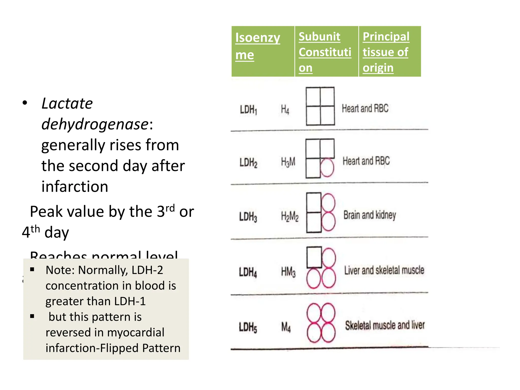 Isozymes and their role in diagnosis of disease.pptx