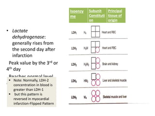 Isozymes and their role in diagnosis of disease.pptx