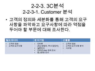 ISP(Information Strategy Planning) Output | PPTX