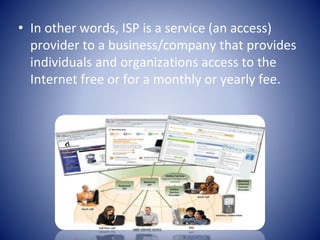 Internet Service Provider-ISP | PPTX